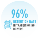 Driver Management Services | Centerline Drivers